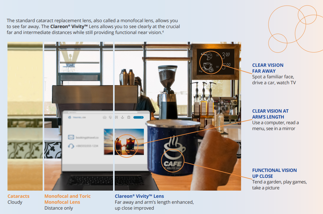 Deluxe Cataract Lenses Altoona | Accommodating Lenses Brookville, PA